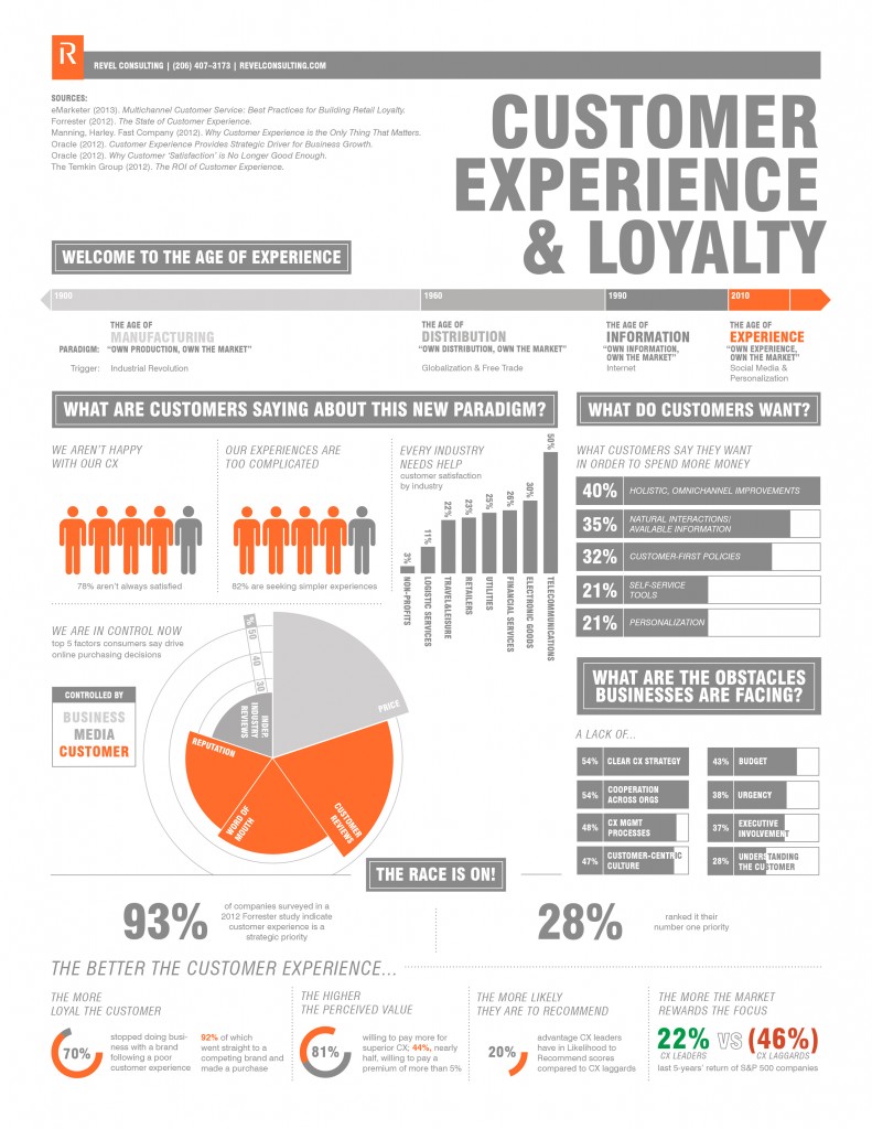 Infographic Friday: The Customer Experience | Constellation Research Inc. Infographic Friday: The Customer Experience | Constellation Research Inc.